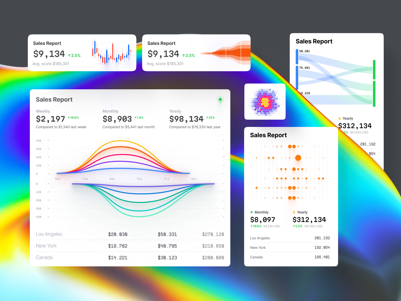 Hyper Charts UI by Alien pixels for Setproduct on Dribbble