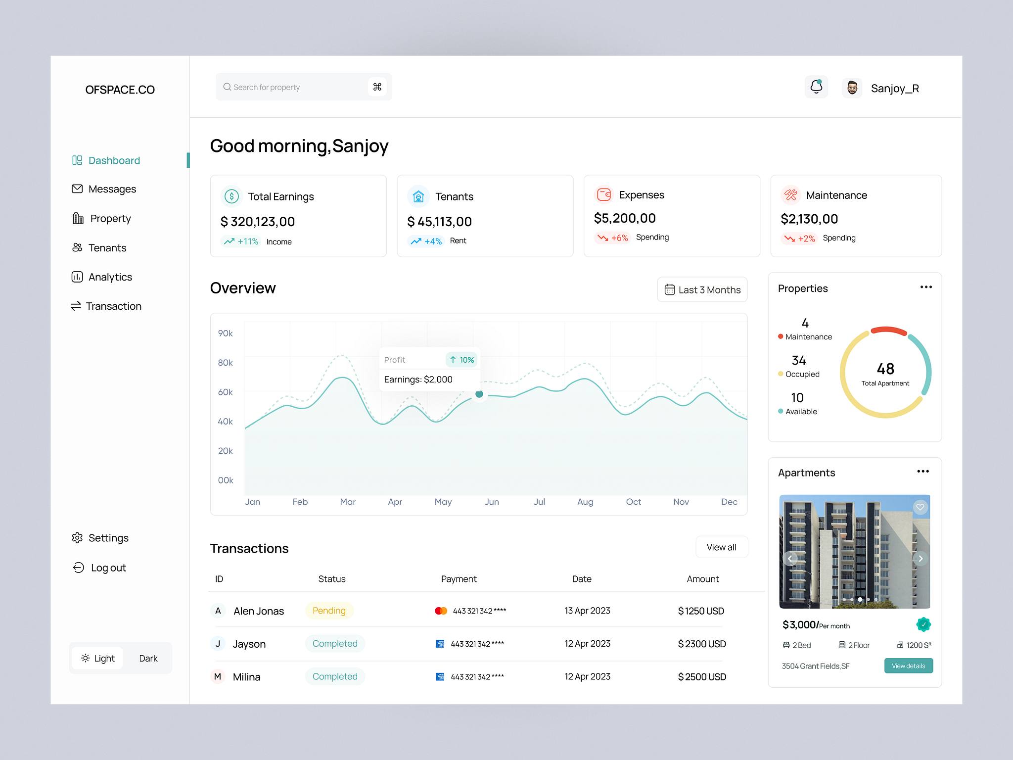 Property management dashboard by Ofspace SaaS for Ofspace on Dribbble