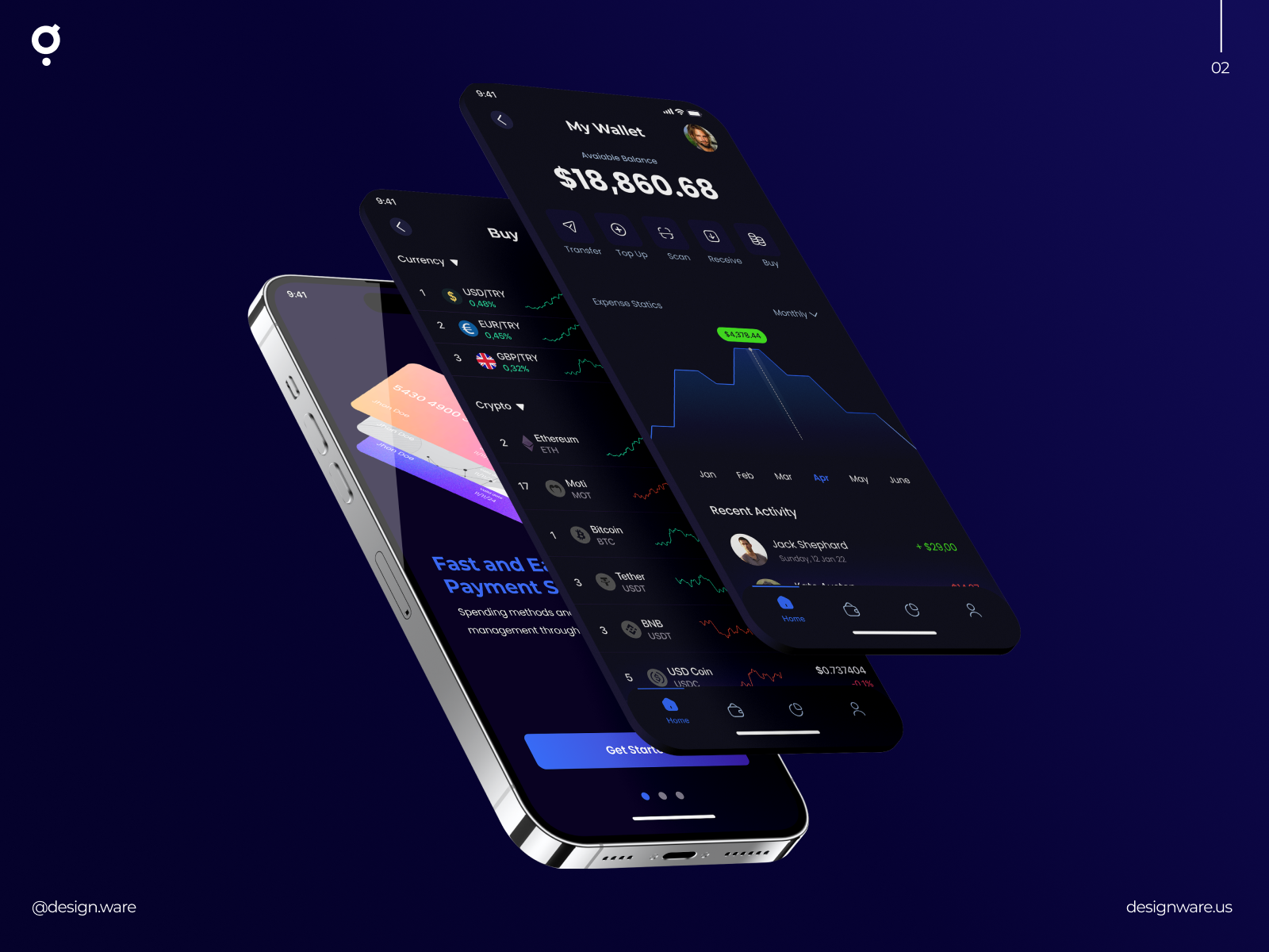 Wallet App Ui Design 💸 By Designware™ On Dribbble