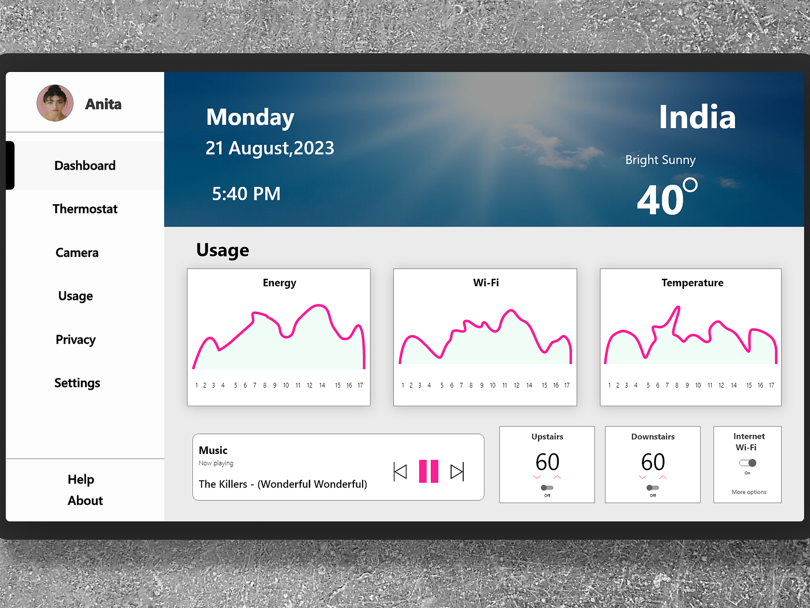 Daily UI Design Challenge | Day 21 | Home Monitoring Dashboard by Jyoti Lega on Dribbble