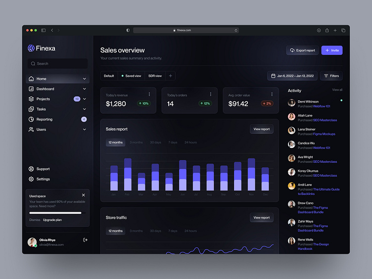 Finexa – Dashboard – Dark mode by David Markov™ on Dribbble