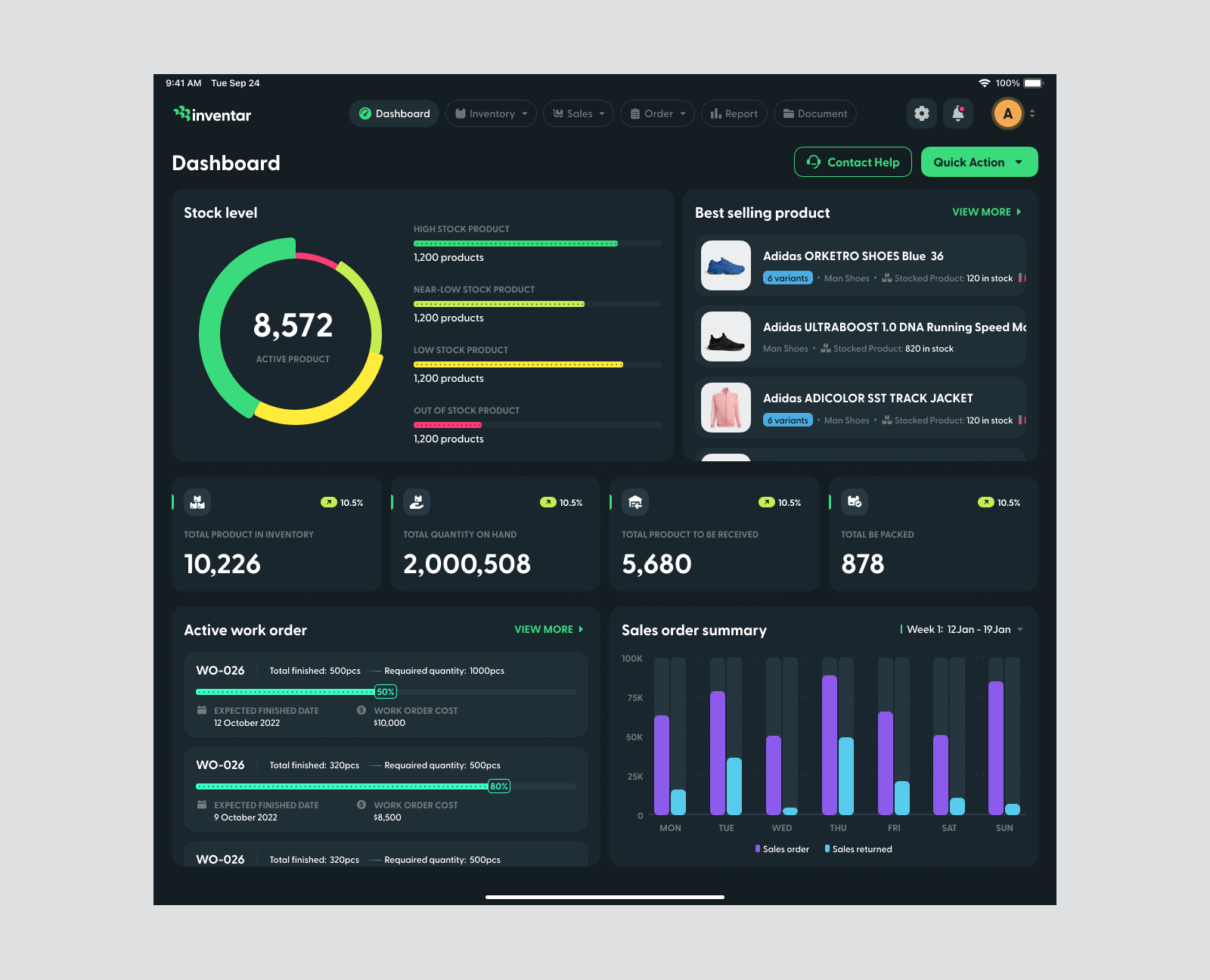 Inventar - Inventory Management - Dashboard by Bagus Fikri for Fikri ...