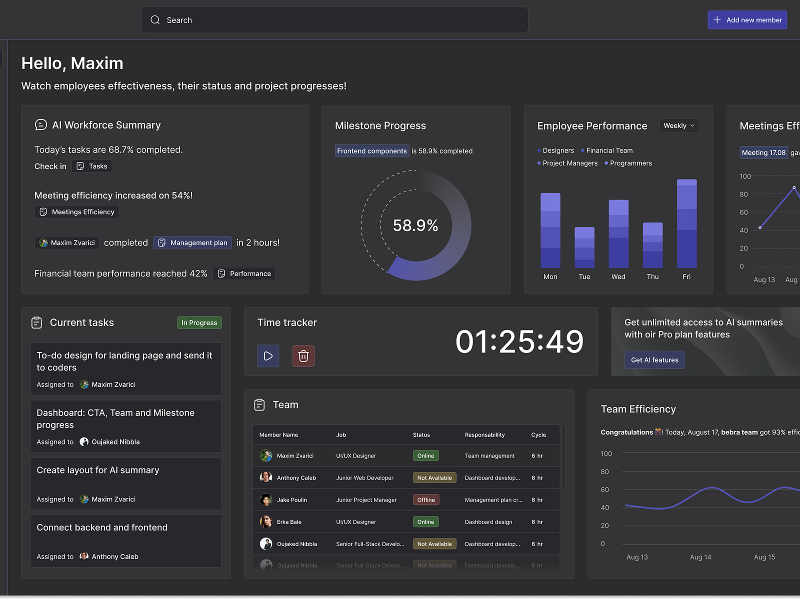 Team management dashboard design by MZir0 on Dribbble