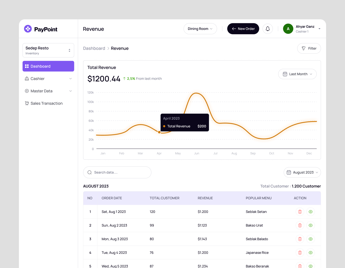 PayPoint - Point Of Sales Dashboard ( Revenue ) by Hatypo Studio on ...