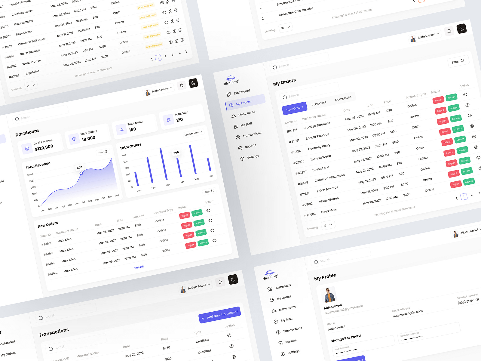 Restaurant Management System Admin Panel Dashboard by Sifat Hasan on ...