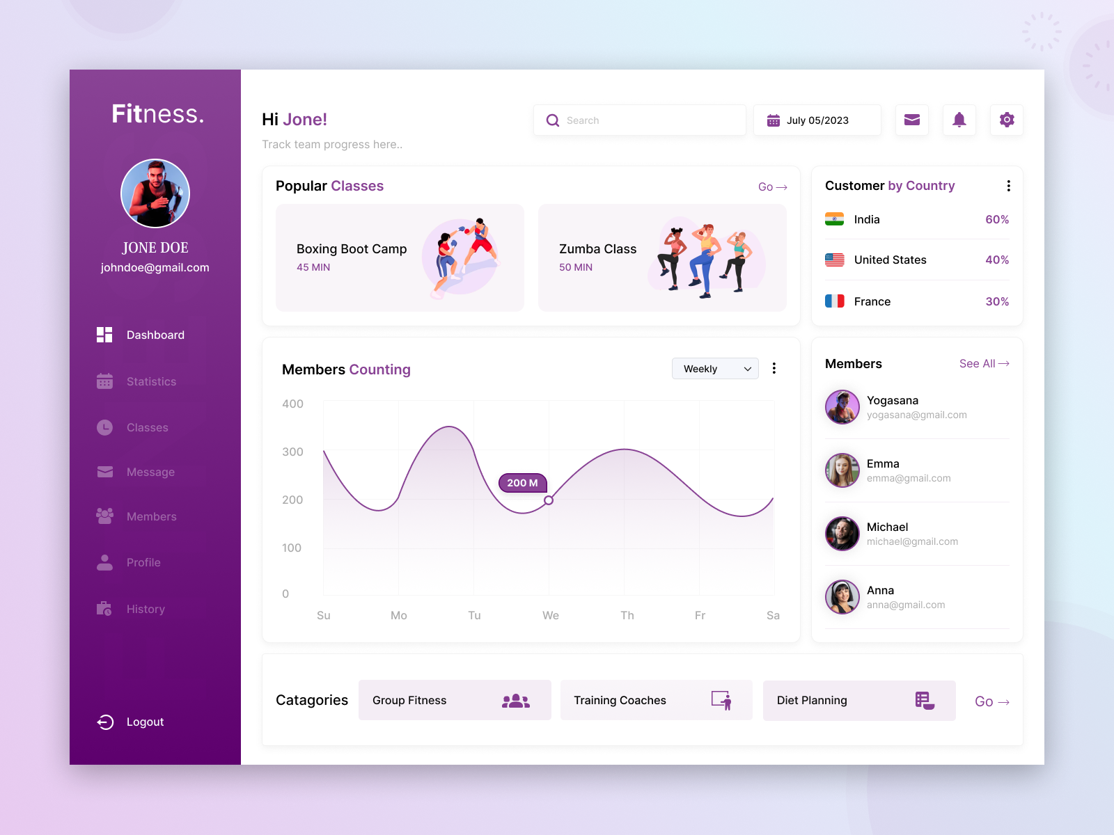 Fitness Dashboard Design by Stark Edge on Dribbble