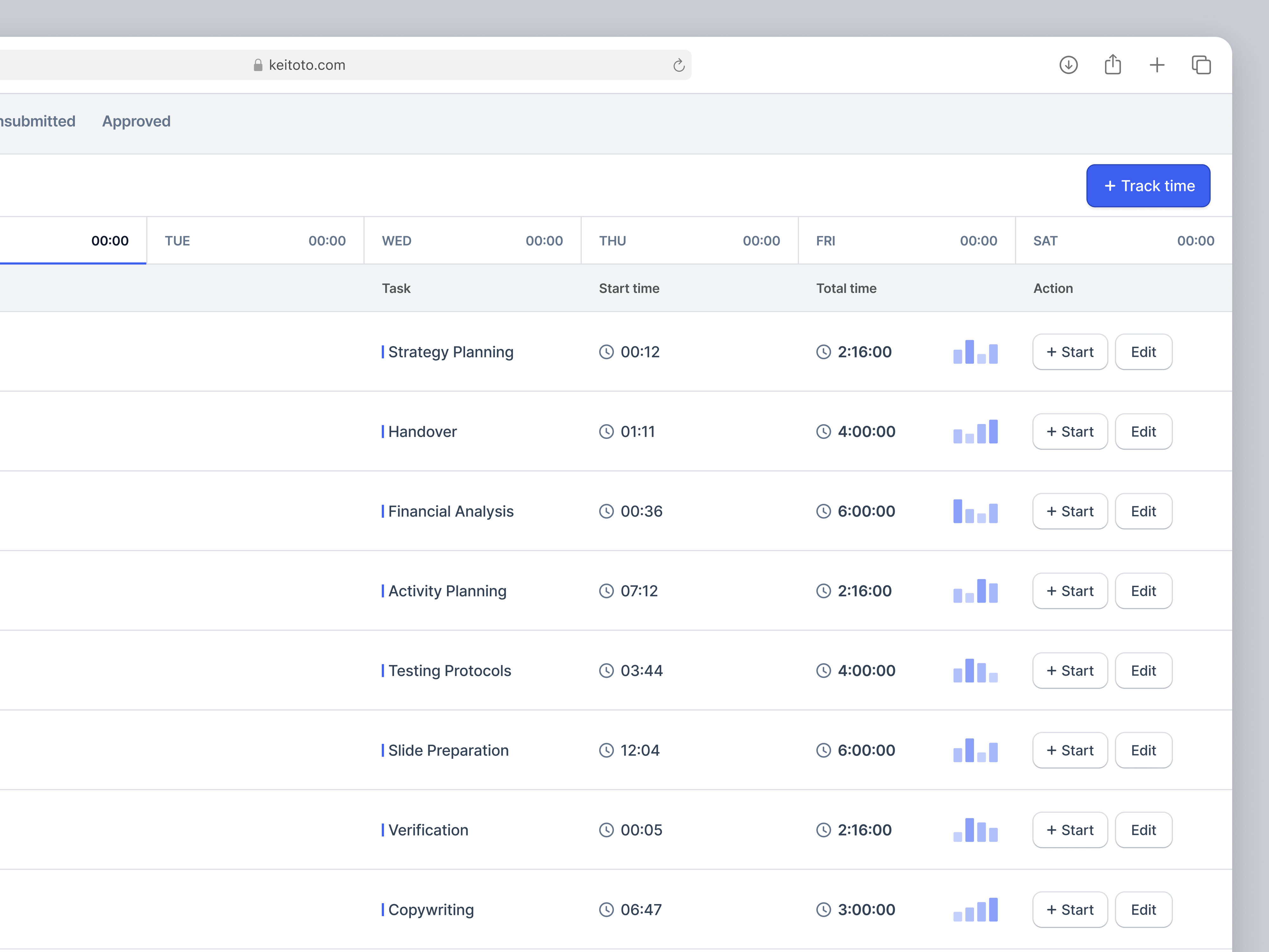 Time Tracker Web App Saas Dashboard by Keitoto on Dribbble