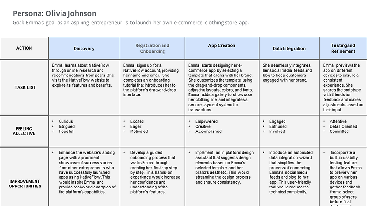 Design a website for a no-code mobile app building platform by Eda ...