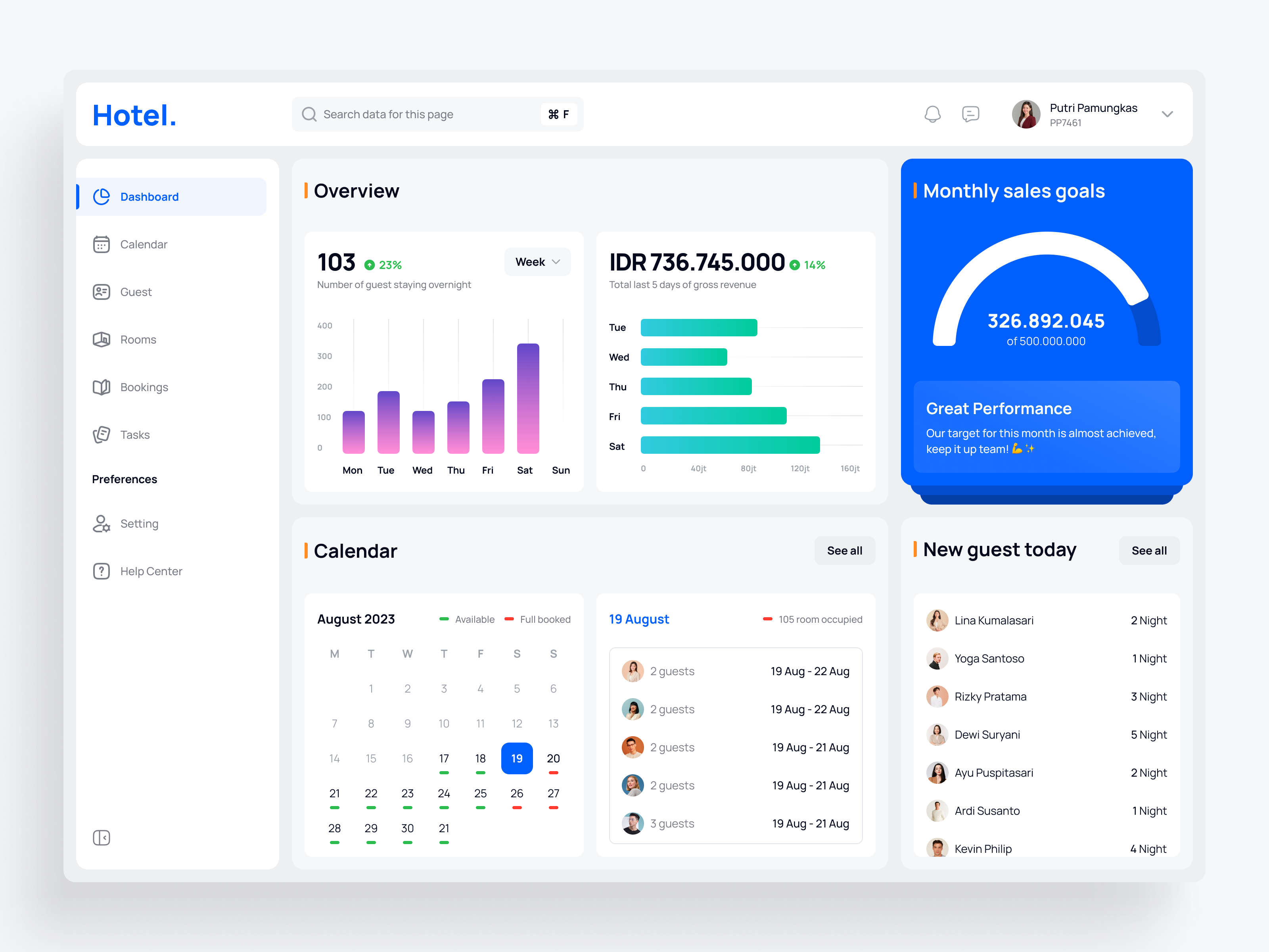 Hotel - Web app receptionist dashboard by Syafii for Usercentra Studio ...