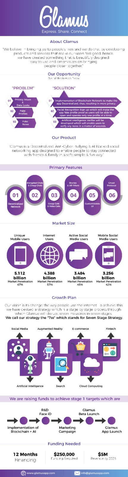 Graphic Design | Branding | Infographics by Urooj Irfan on Dribbble