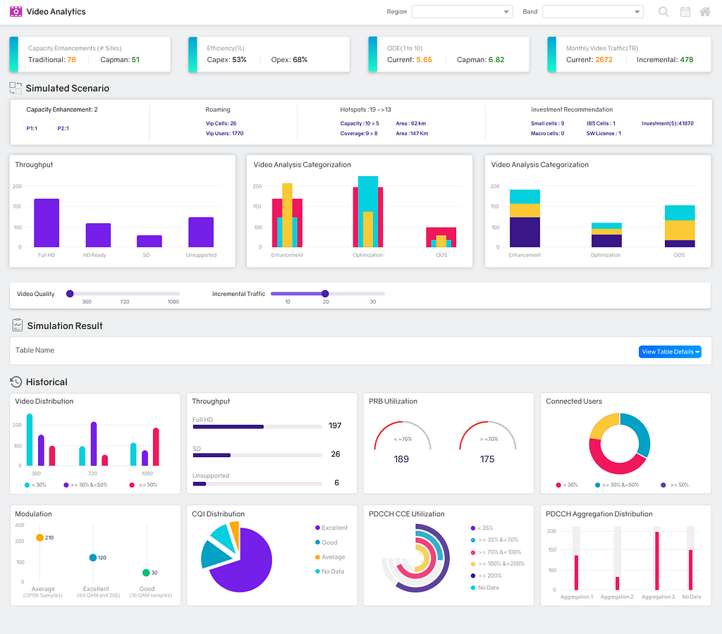 Analytics Dashboard By Varun On Dribbble