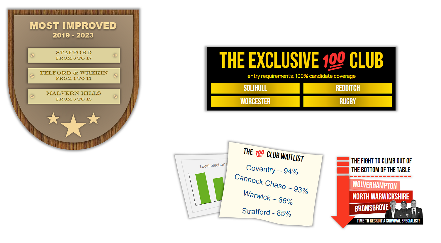 NTC Awards by Frank Adlington-Stringer on Dribbble