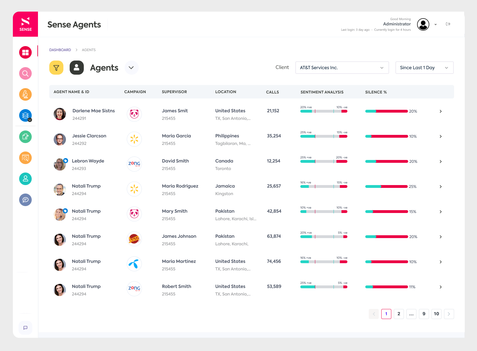 Call Center website design by Asim Ahmed Khan on Dribbble