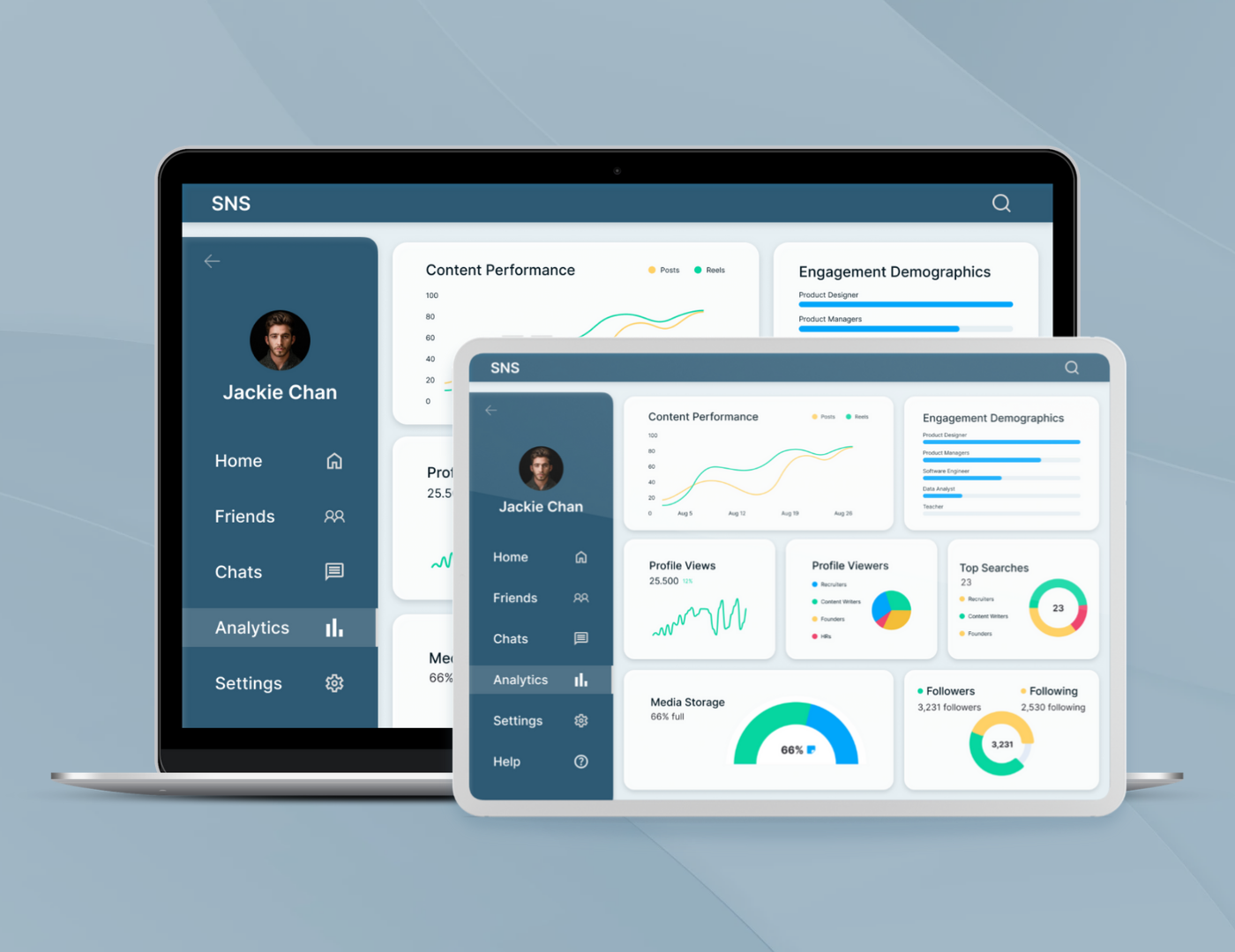 Analytics Dashboard by Evergreen Odeh on Dribbble