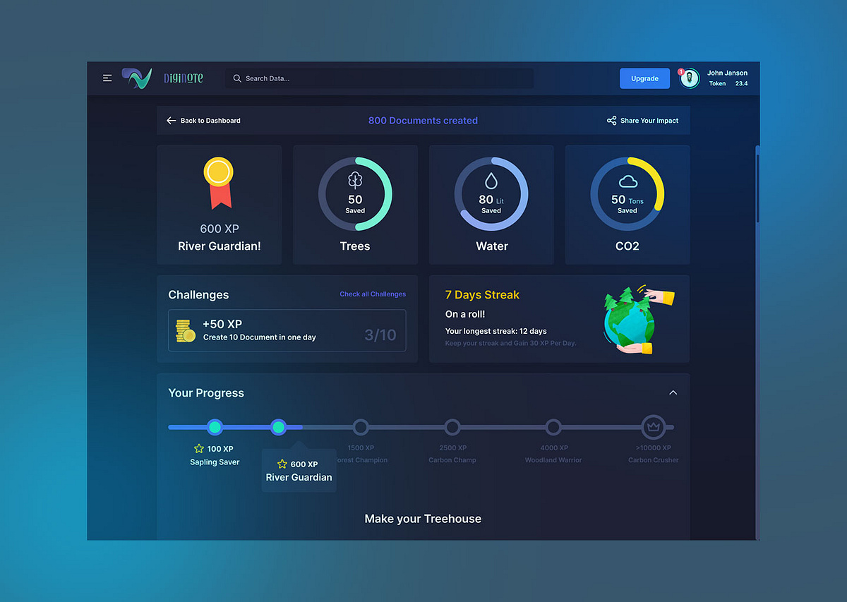 Gamification Dashboard by Maryam Arab on Dribbble