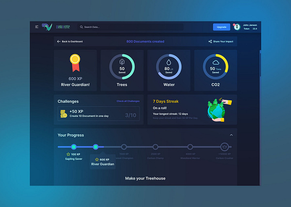 Gamification Dashboard by Maryam Arab on Dribbble