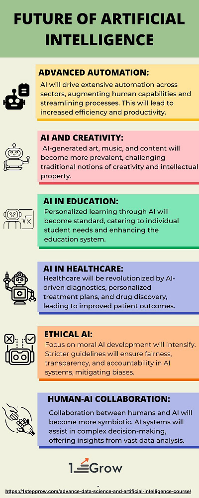 Online Data Science Course designs, themes, templates and downloadable ... Online Data Science Course designs, themes, templates and downloadable ...