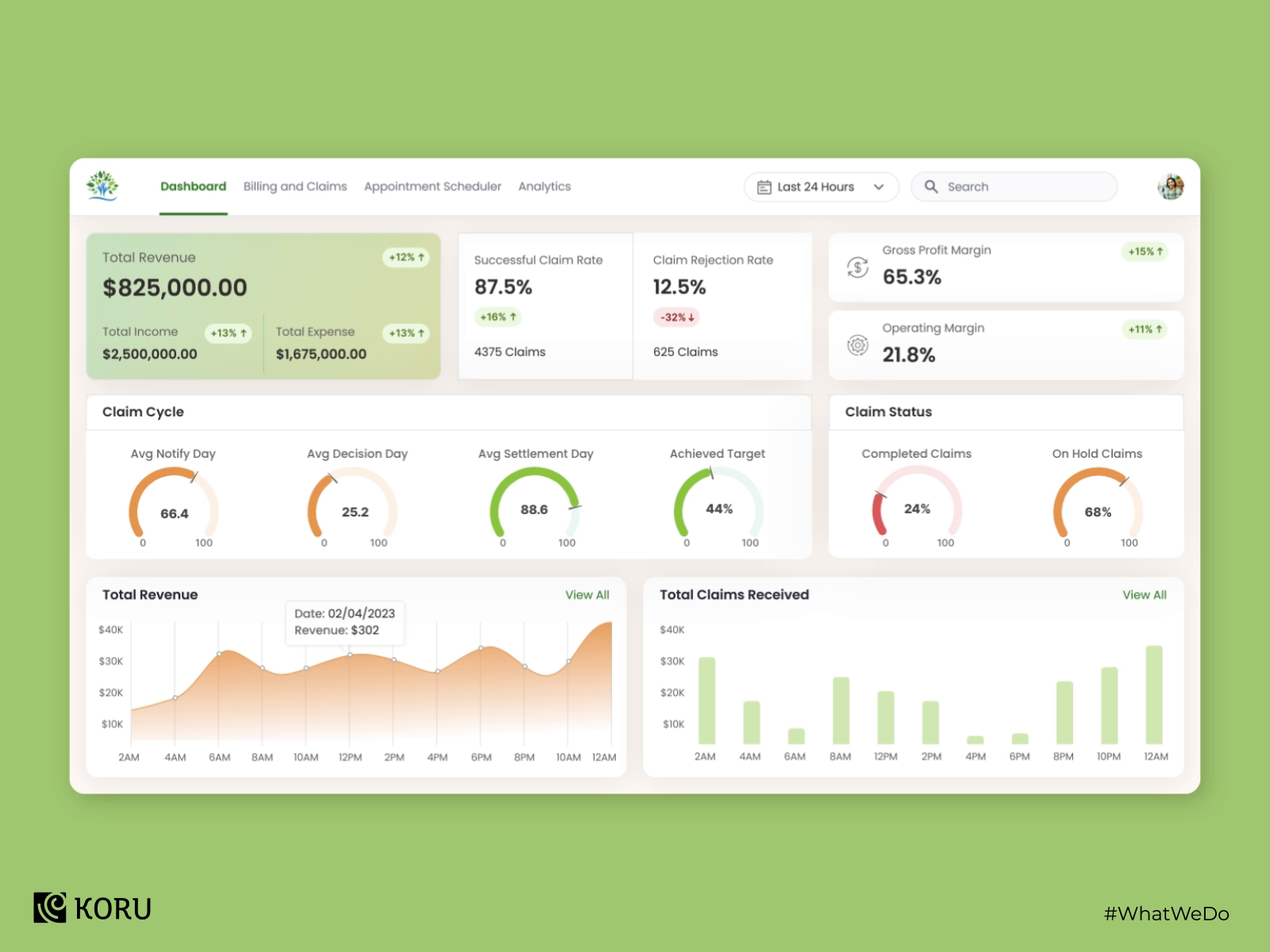 Healthcare RCM Dashboard by Koru UX Design on Dribbble