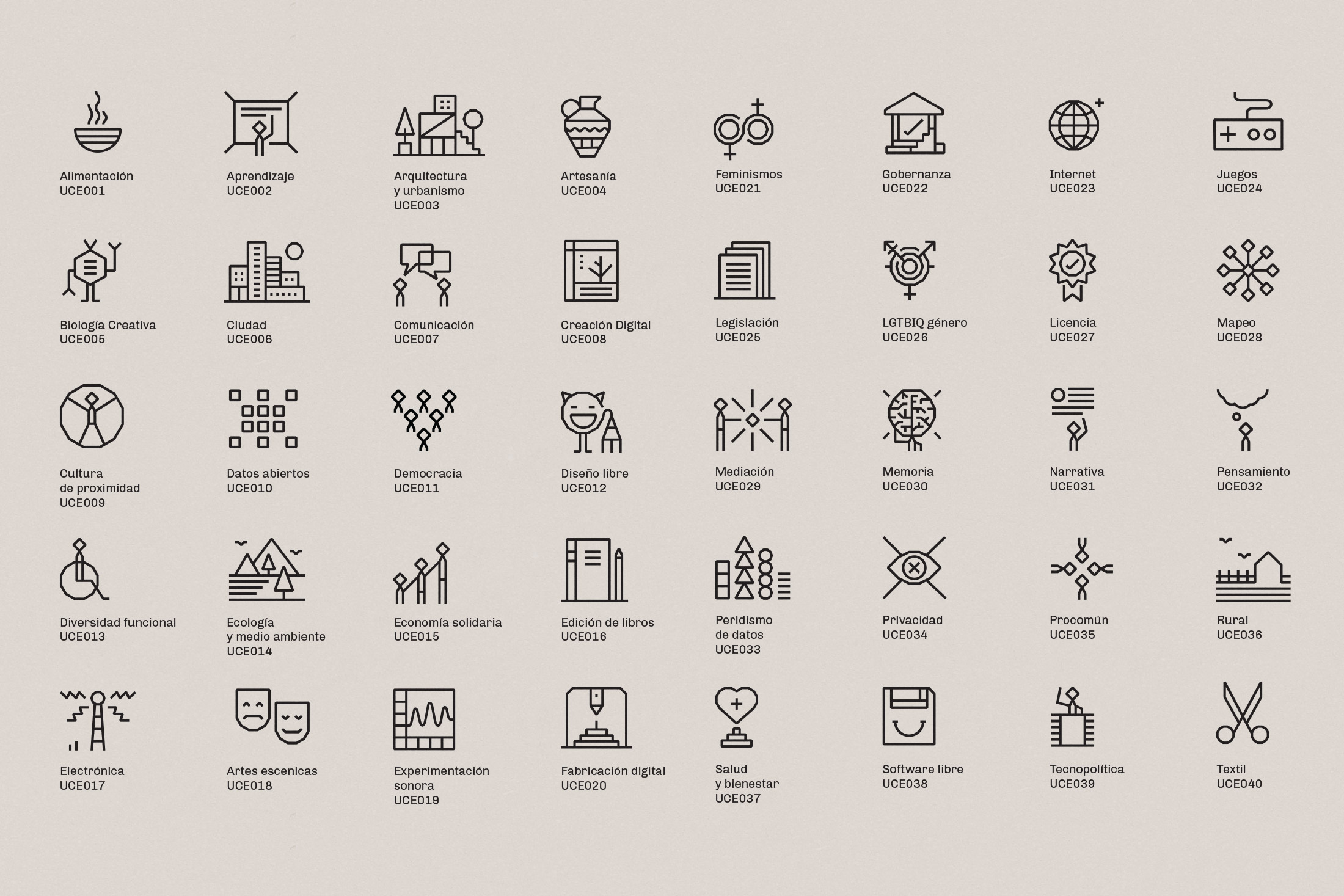 Medialab Prado – Icons by Jaime Fernandez on Dribbble