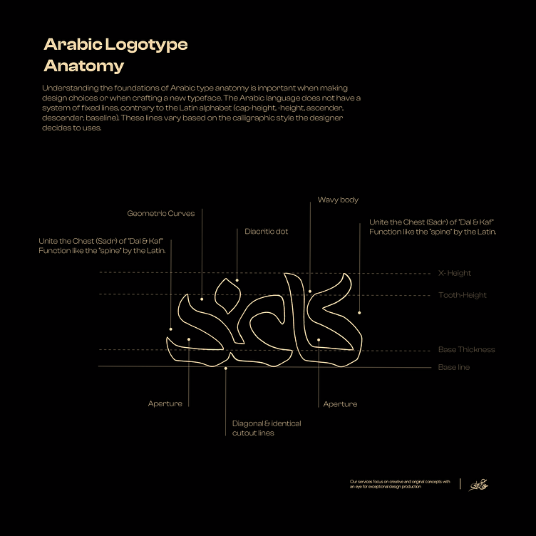 Arabic Logotype Anatomy By Ali Alrikaby On Dribbble