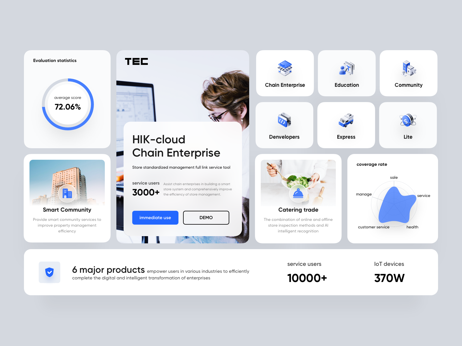 hik web uikit by Grejory on Dribbble