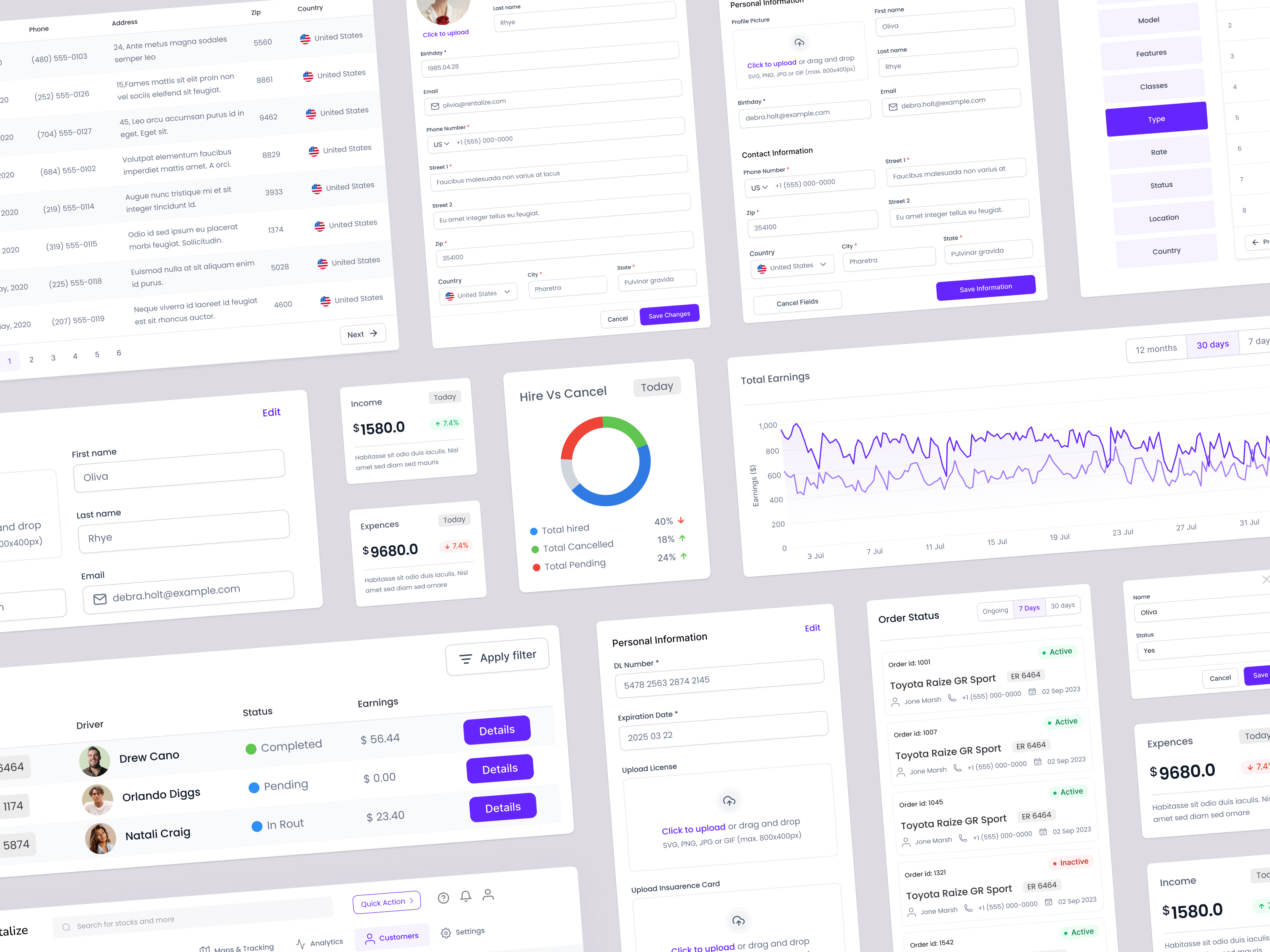 Rentalize - Car Rental Admin Panel UI Design by Atheeb on Dribbble