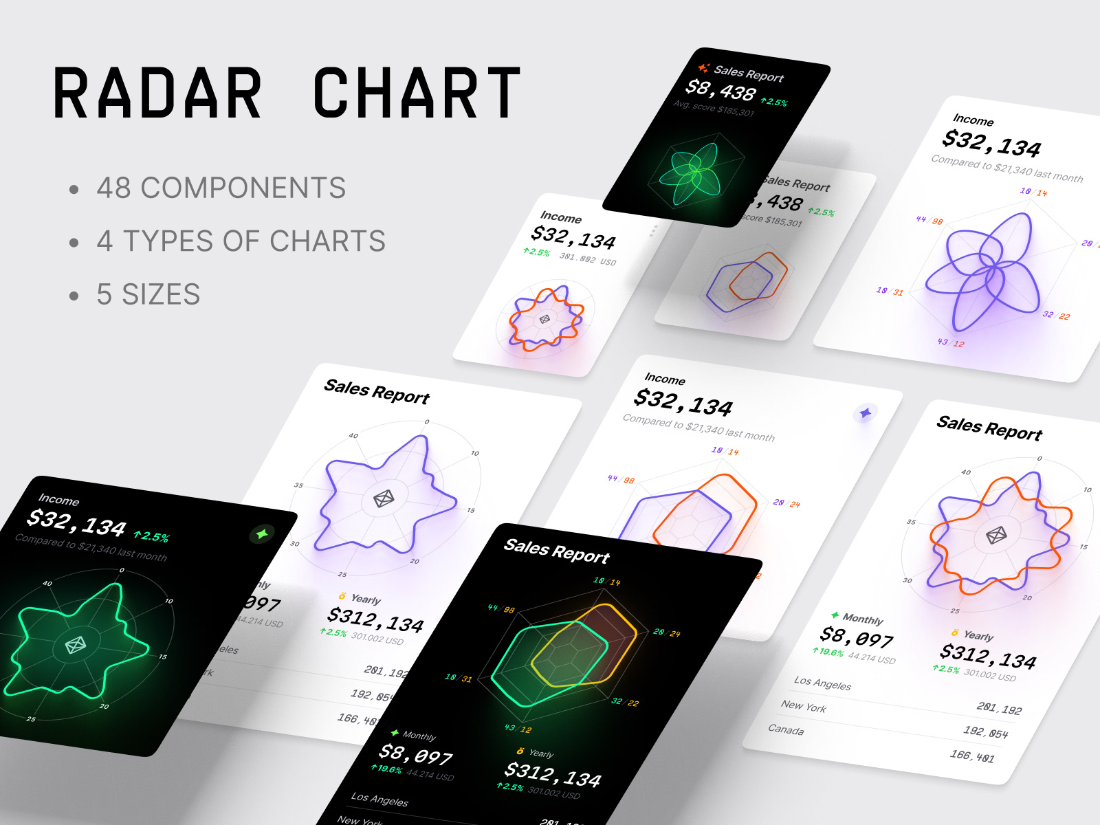 Radar chart widgets by Alien pixels on Dribbble
