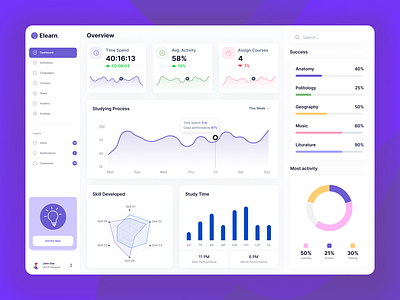 Elearn Dashboard by Hitesh Sarvaiya on Dribbble