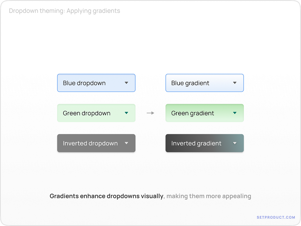Elevating User Experience: UI/UX Secrets to Effective Dropdown by Roman ...