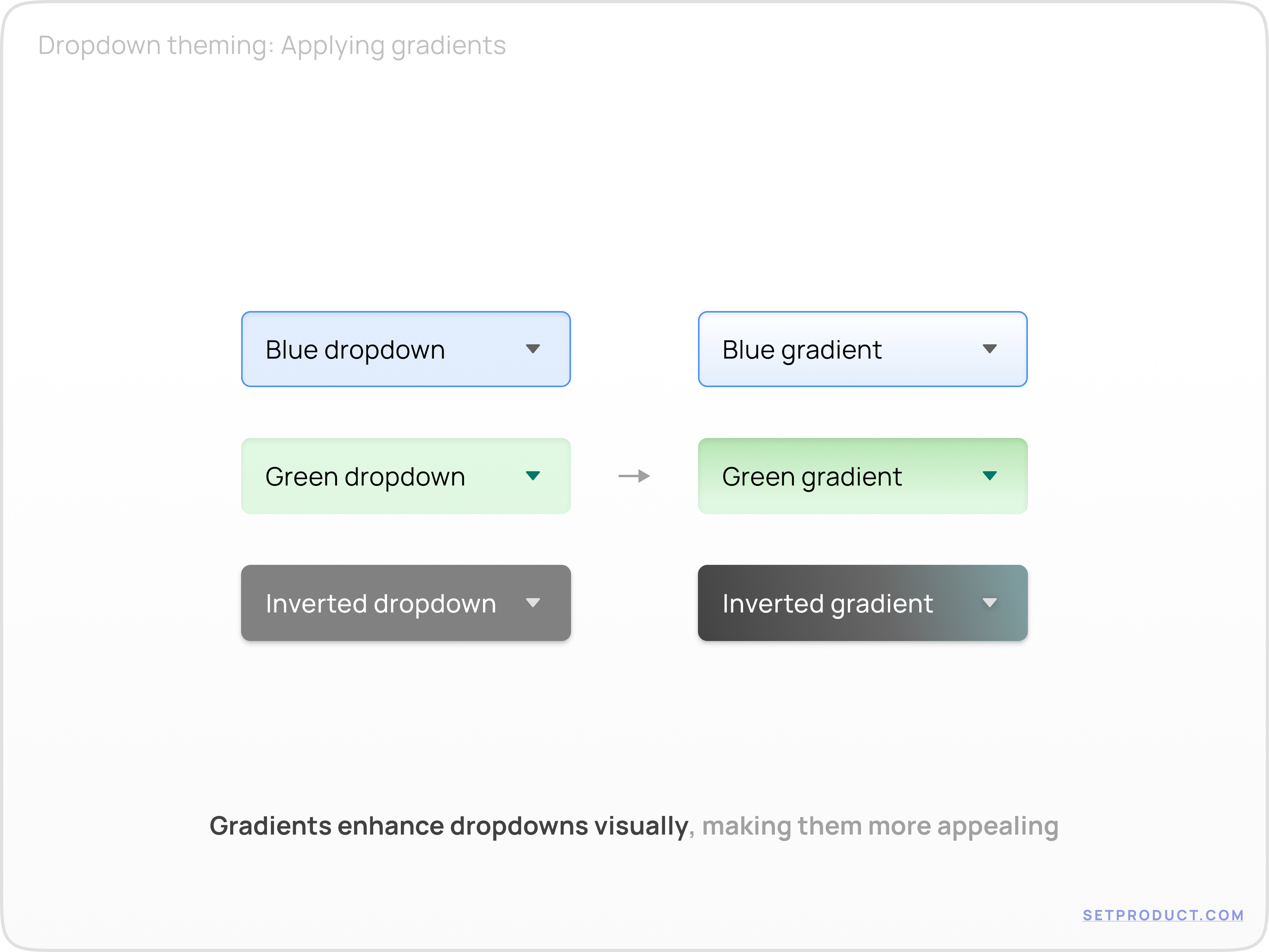 Elevating User Experience: UI/UX Secrets to Effective Dropdown by Roman ...