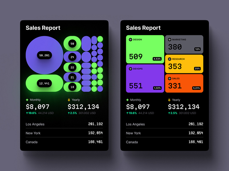 Impactful Data Visualizations | Hyper Charts UI by Alien pixels for Setproduct on Dribbble