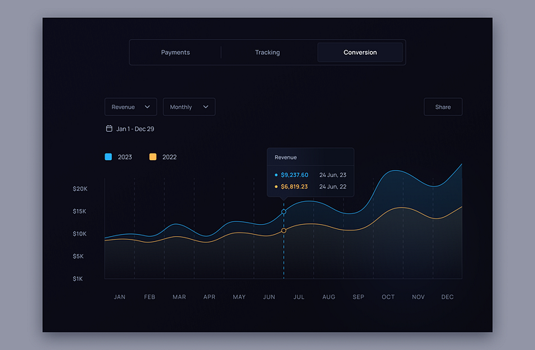 Flex — SaaS Startup Template by Emre Baştaş on Dribbble