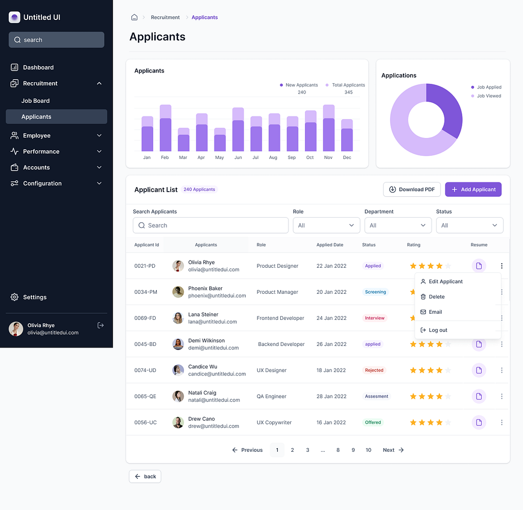 Human Resources Management System (HRMS) by Waqas Zafar on Dribbble