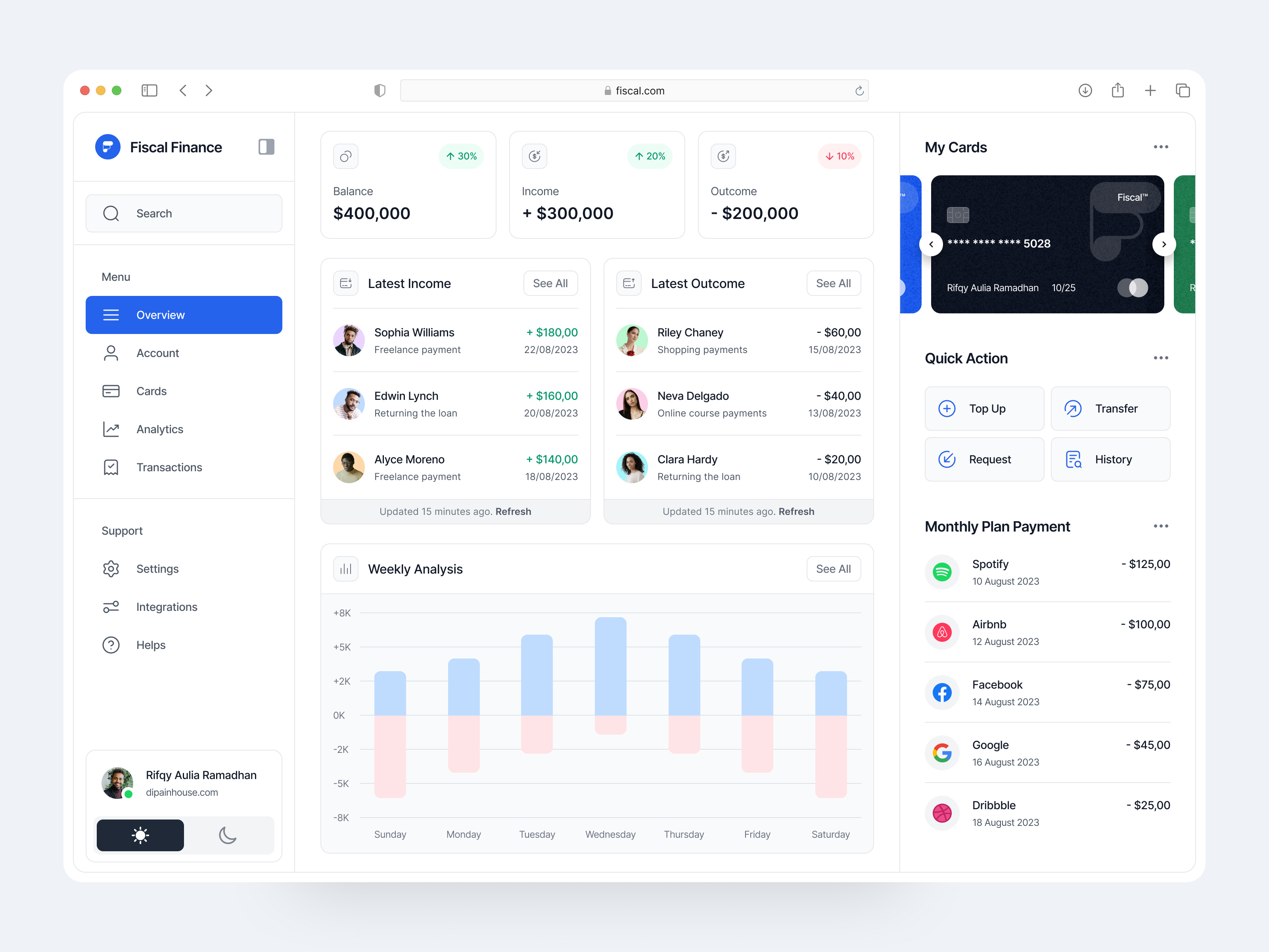 Fiscal Finance - Financial Dashboard by Dipa Product for Dipa Inhouse ...