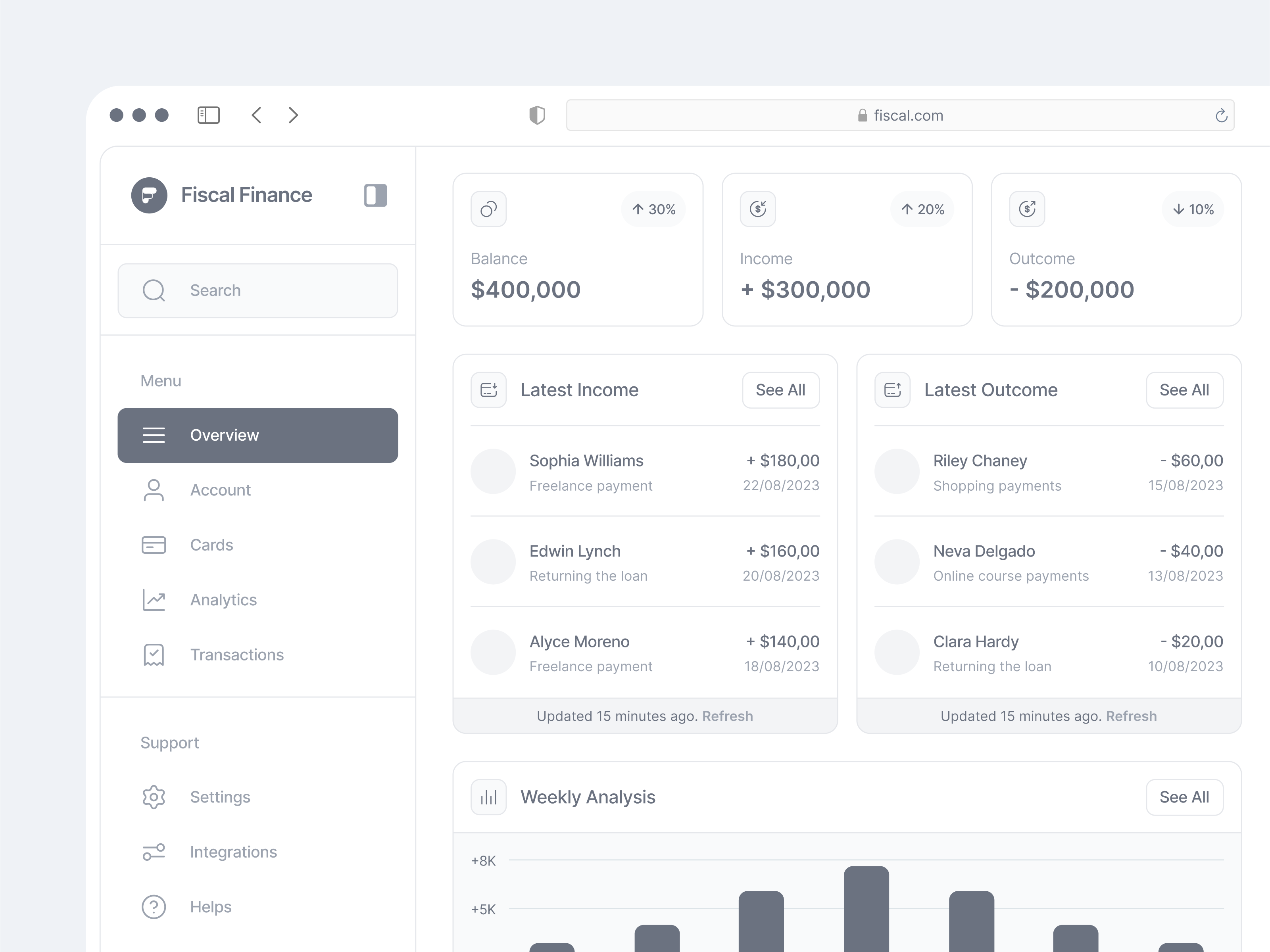 Fiscal Finance - Financial Dashboard by Dipa Product for Dipa Inhouse ...