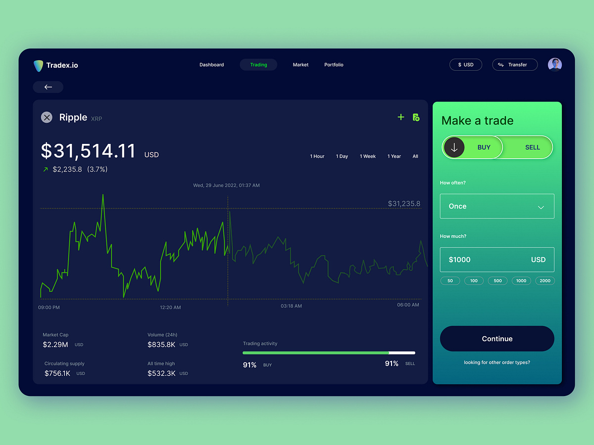 Trading Dashboard designs, themes, templates and downloadable graphic ...