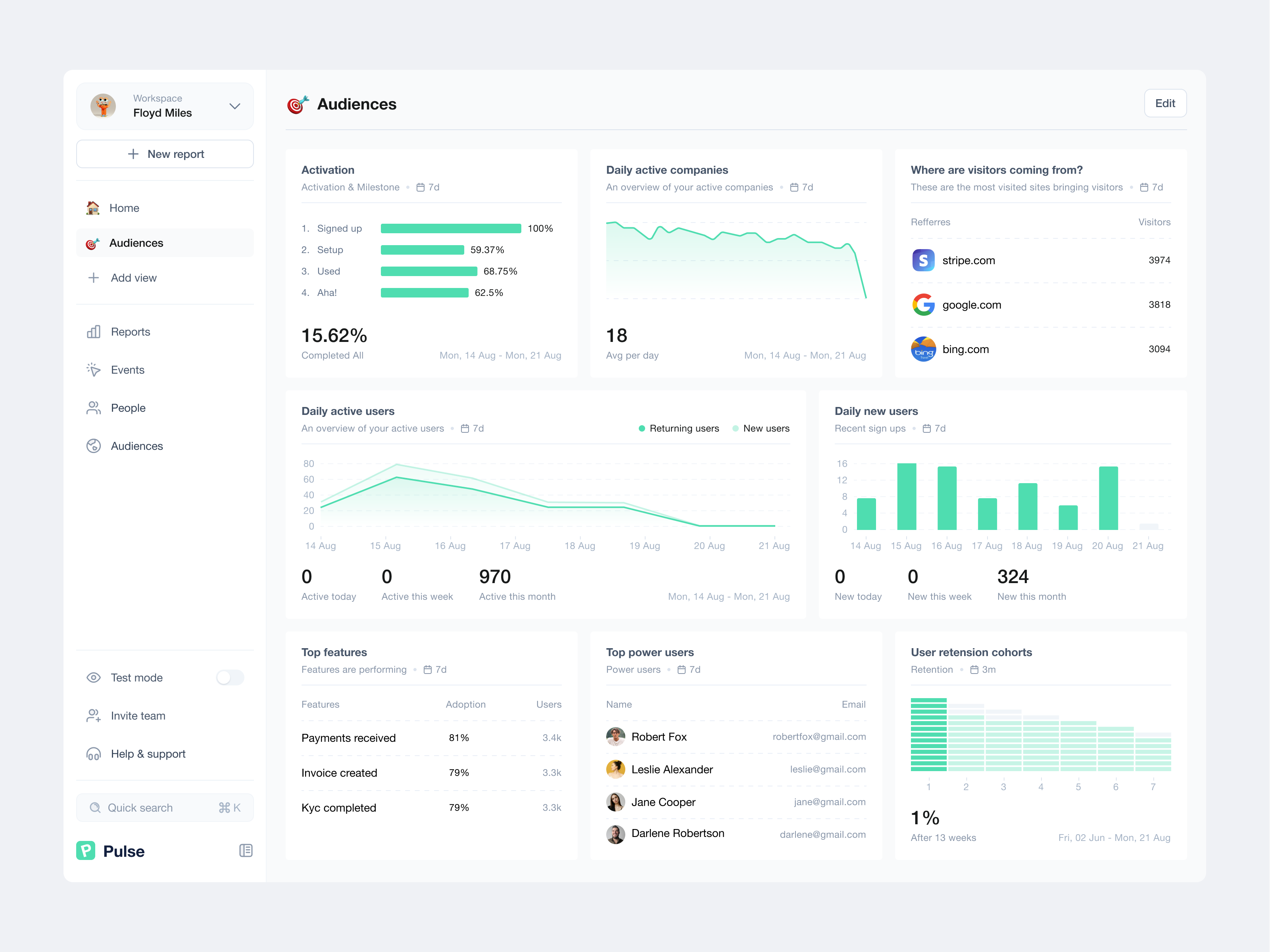 Pulse - Analytics Dashboard by Dipa Product for Dipa Inhouse on Dribbble
