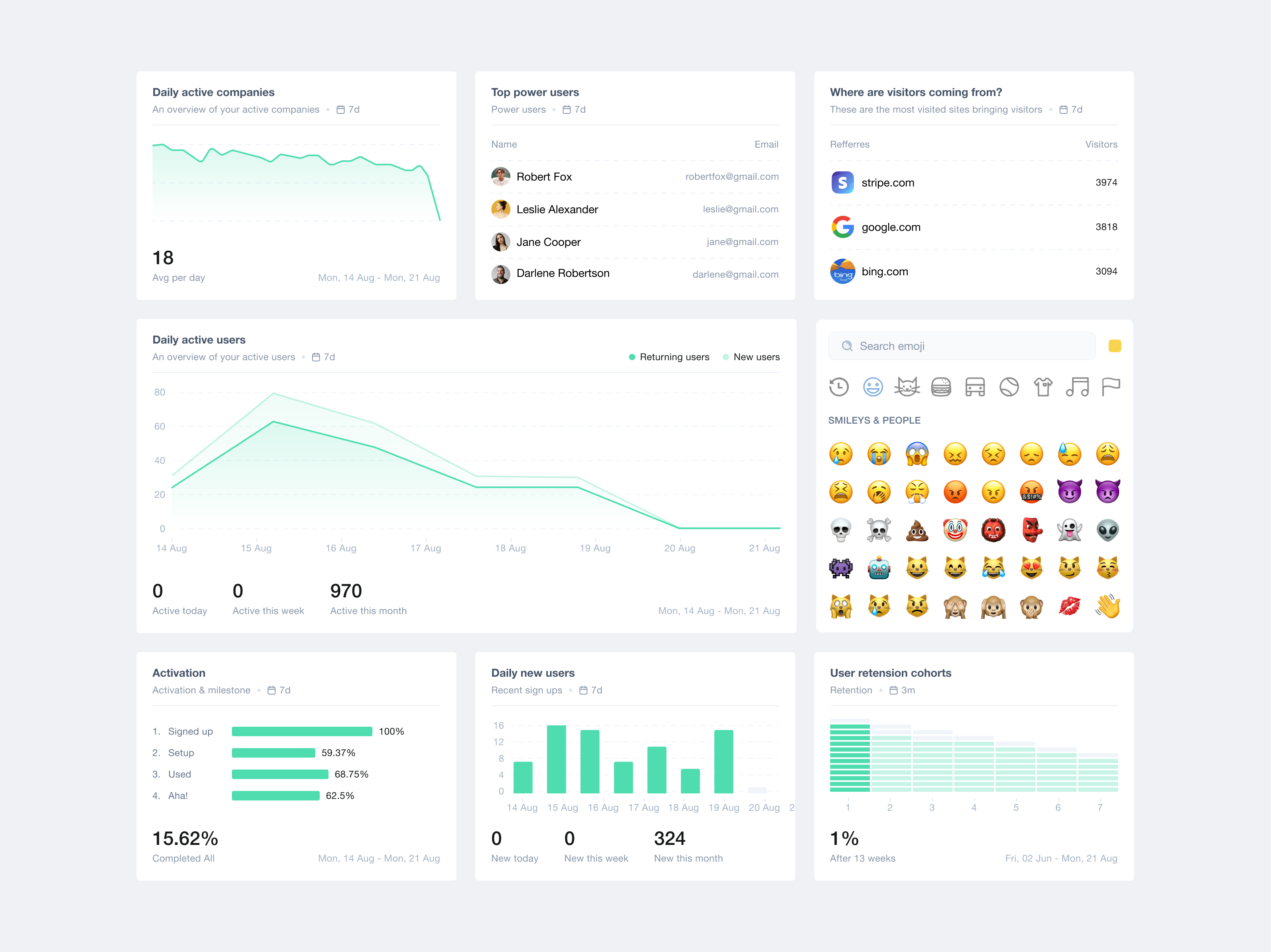 Pulse - Analytics Dashboard by Dipa Product for Dipa Inhouse on Dribbble