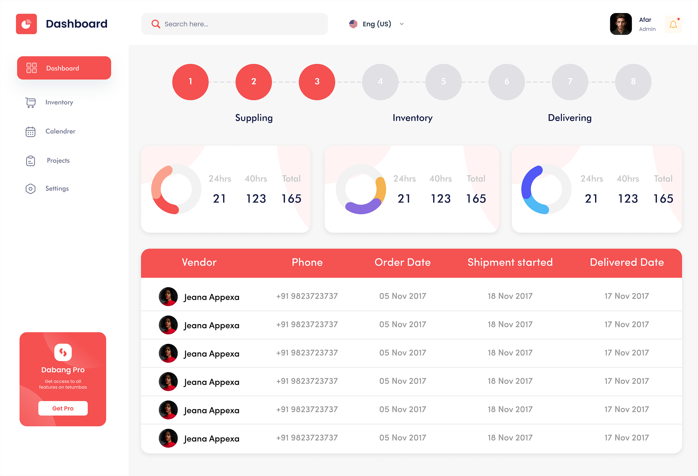 Supplier management dashboard by Appretive Infotech on Dribbble