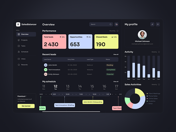 Sales Dashboard by Anna Kavierina on Dribbble