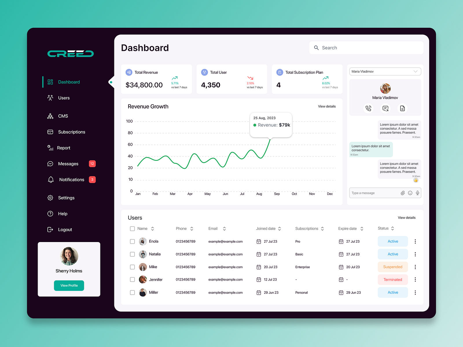 Admin Dashboard UI design by Partho Prothim Datta on Dribbble Admin Dashboard UI design by Partho Prothim Datta on Dribbble