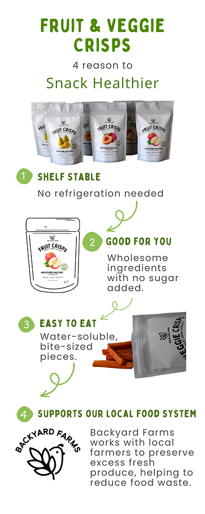 Healthy Food Infographic by Charlie Heck on Dribbble