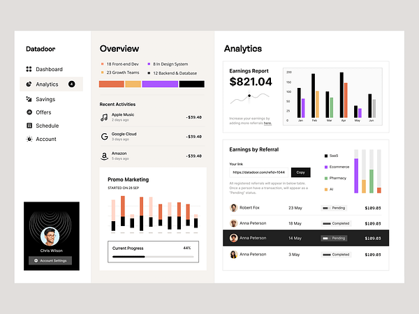 Datadoor: enterprise minimal dashboard by Emilian for DesignUp on Dribbble