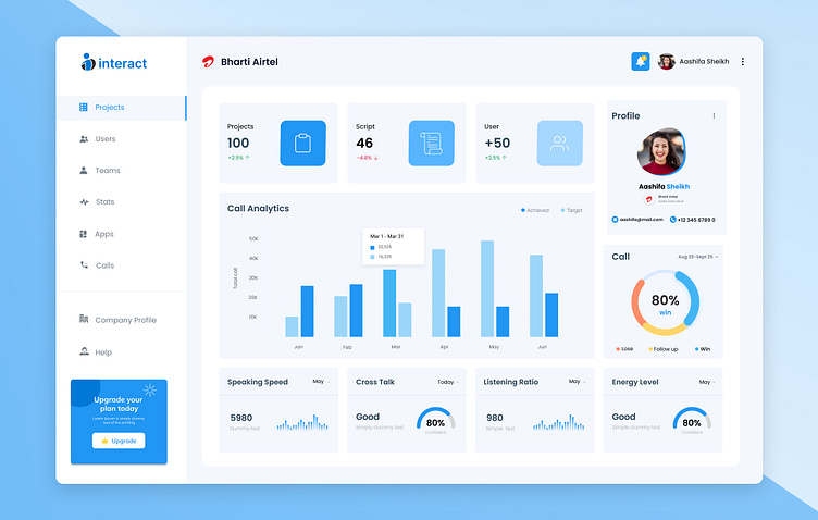 Project Management Dashboard | UX/UI CRM Dashboard by Aashifa Sheikh on Dribbble
