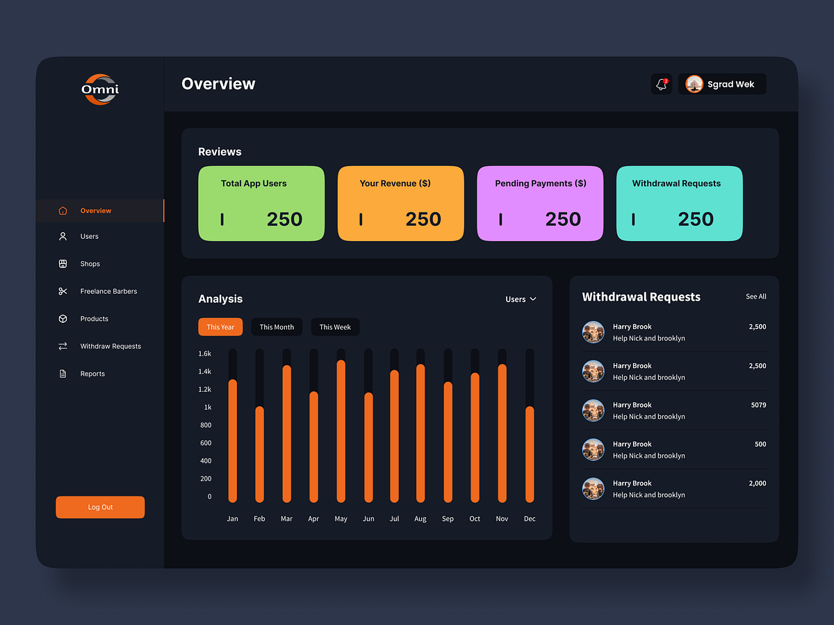 Admin Dashboard (Dark Mode) by ismail khan on Dribbble