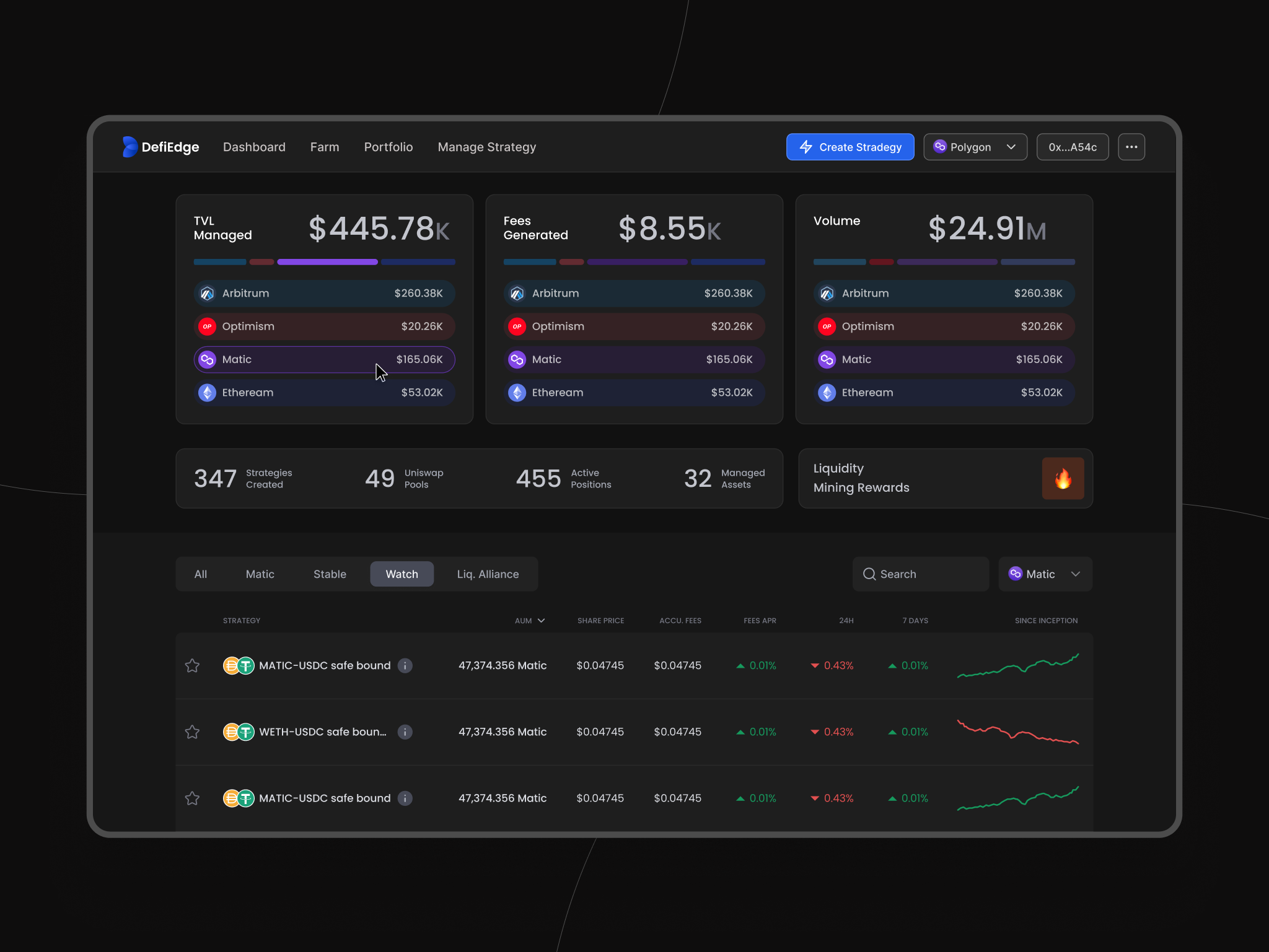 Liquidity Management Platform 📊 by Pavan on Dribbble
