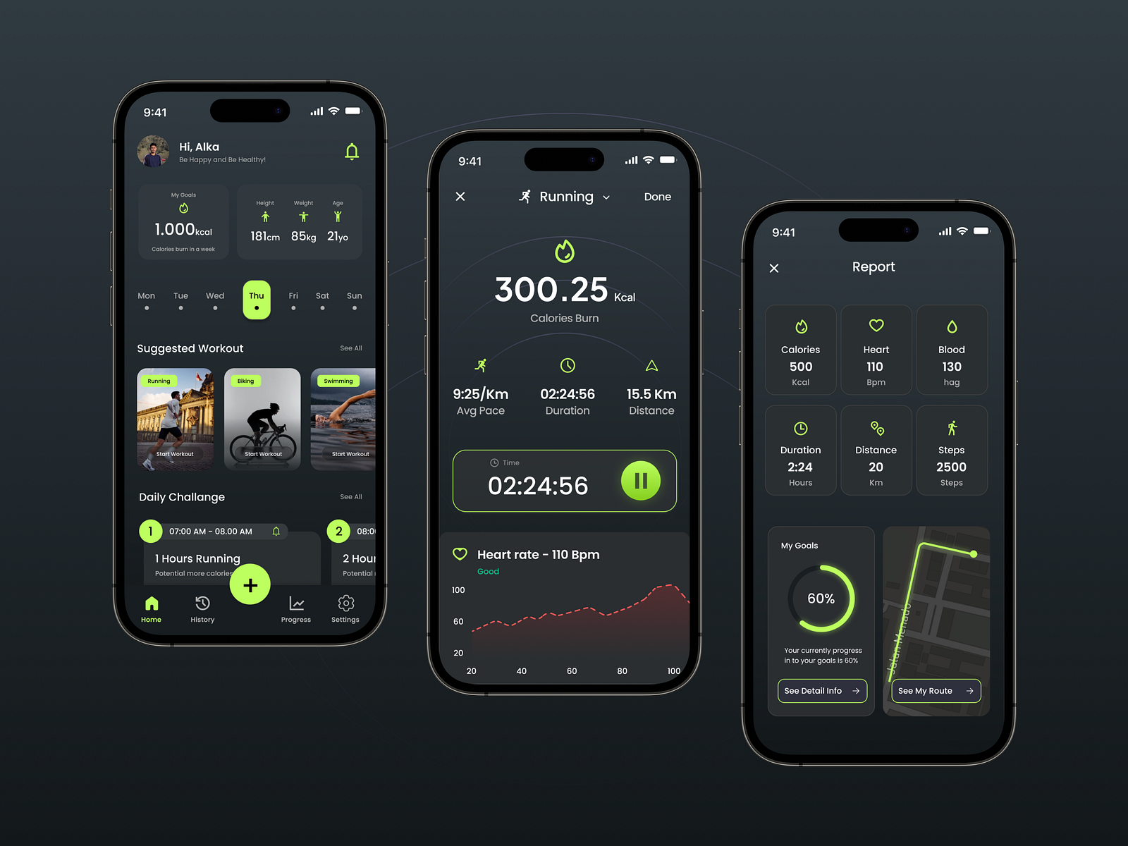 Health Tracker Mobile Application by Aslamy Alka on Dribbble