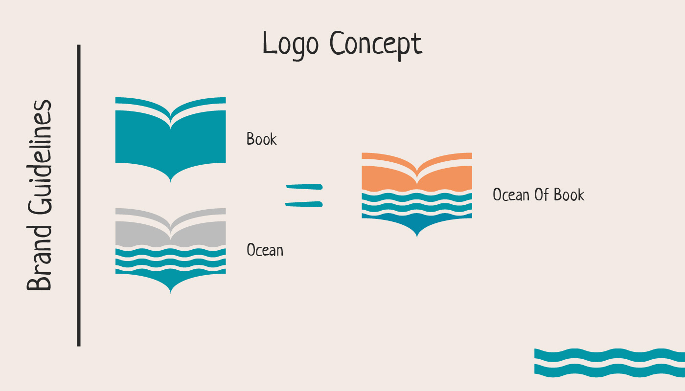 Ocean Of Book Brand Guidelines by Aku Studio ID (Sofian) on Dribbble