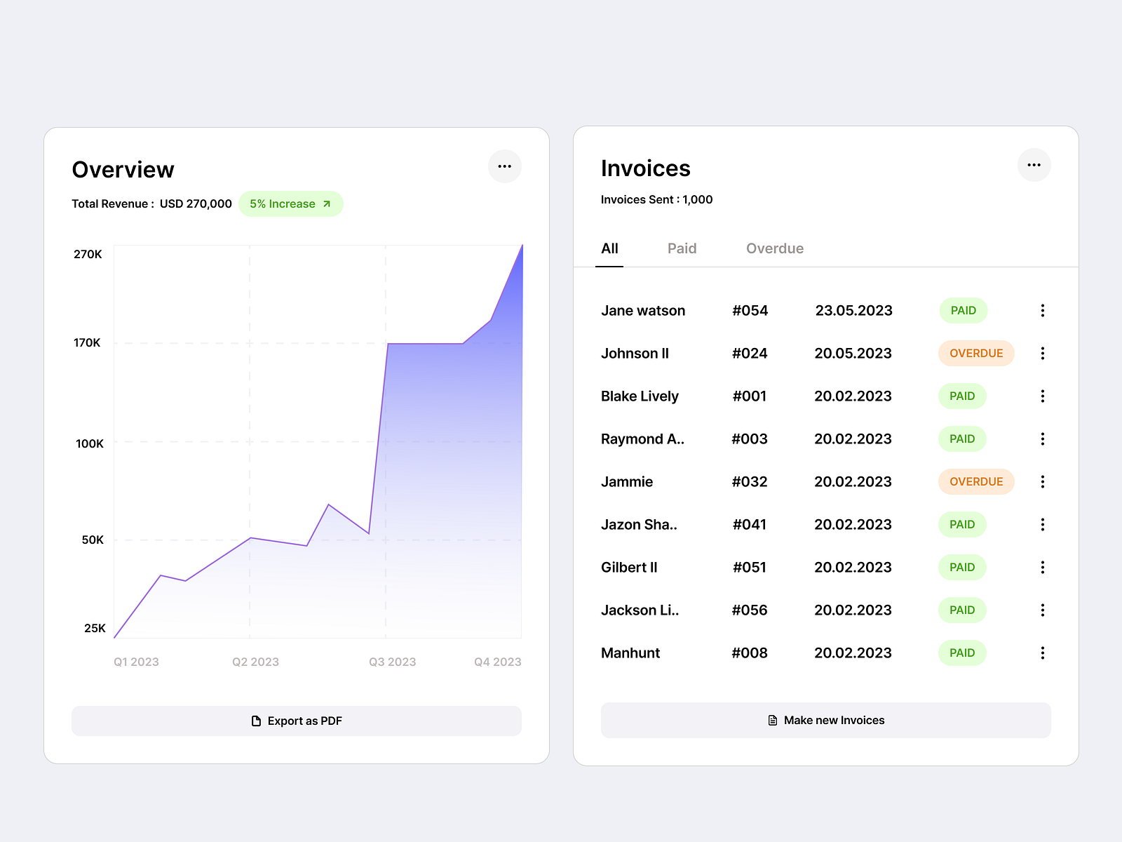 SAAS - Sales & Invoice Component by Reza on Dribbble