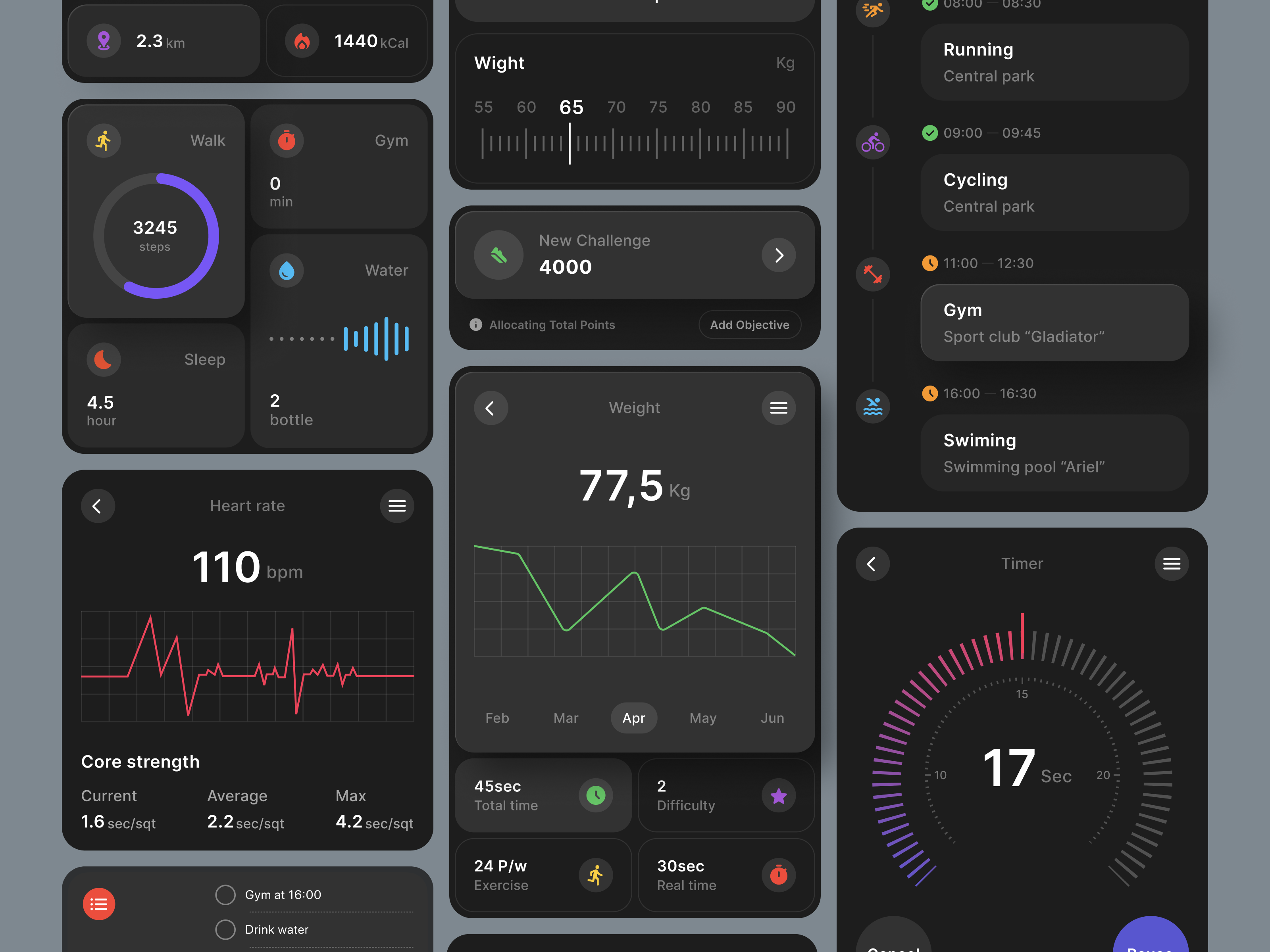 Health & Wellness APP widgets by Slick on Dribbble